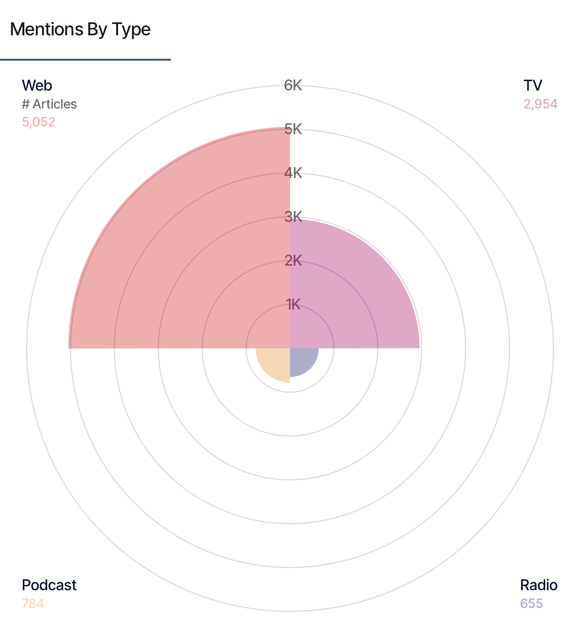 3rd Party Media (Premium Feature) – Alembic