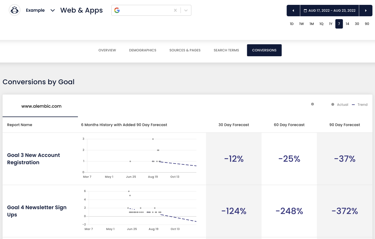Web & Apps – Alembic
