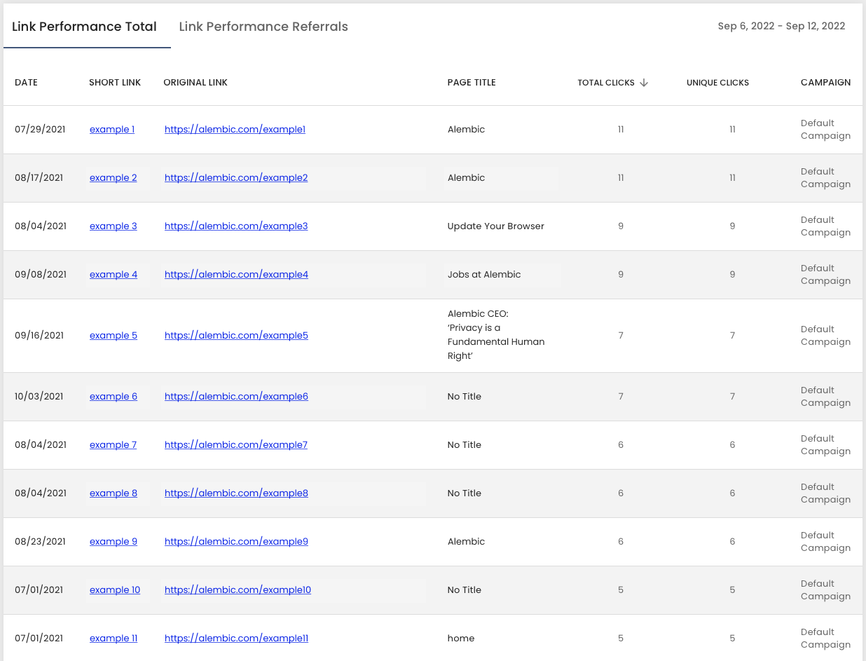 Shortlinks – Alembic